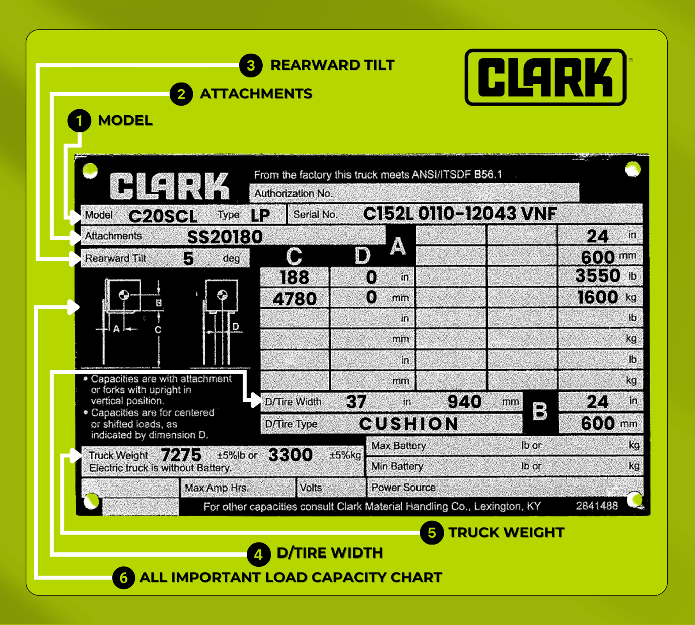 How to Read a Forklift Load Capacity Chart