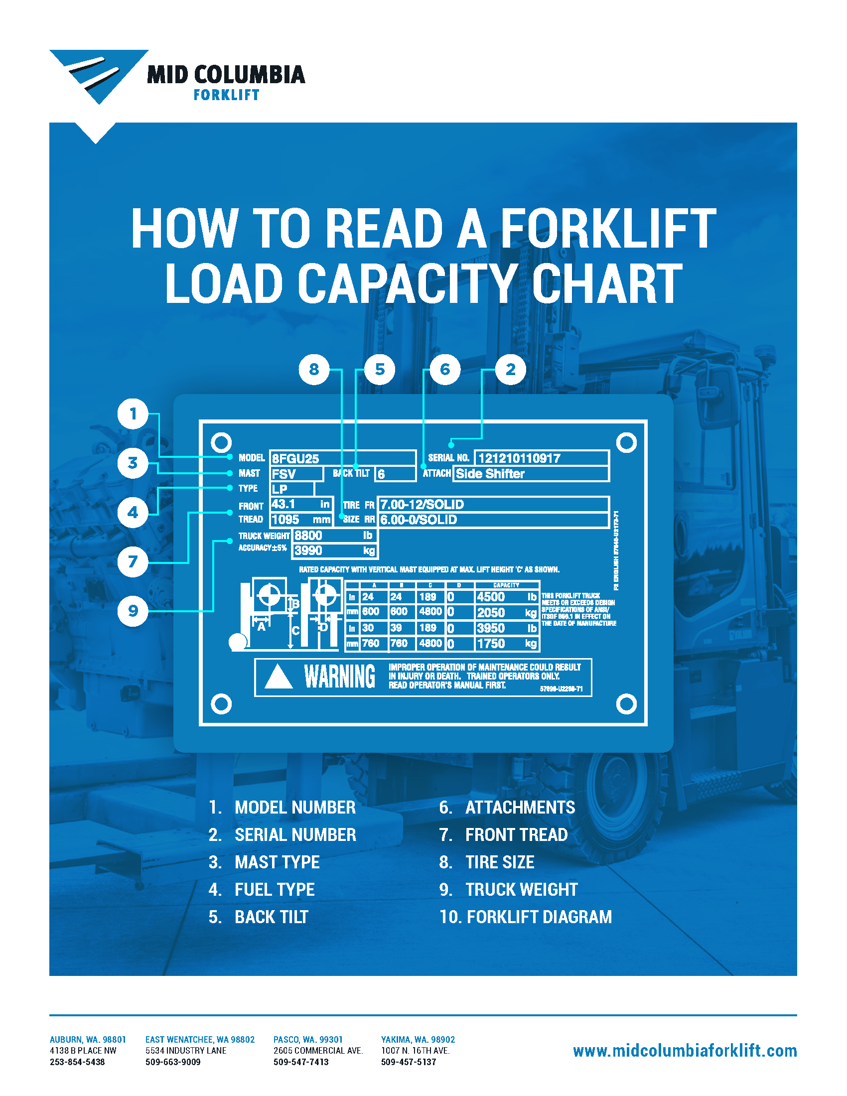 How to Read a Forklift Load Capacity Chart